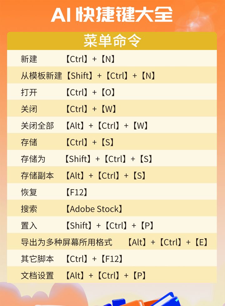 Adobe illustrator常用的快捷键-CSDN博客