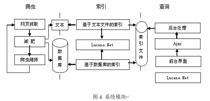 Aspnet基于ajaxlucene构建搜索引擎的设计和实现 Csdn博客