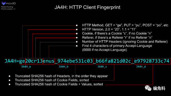 tls指纹之ja4发布！！！-CSDN博客