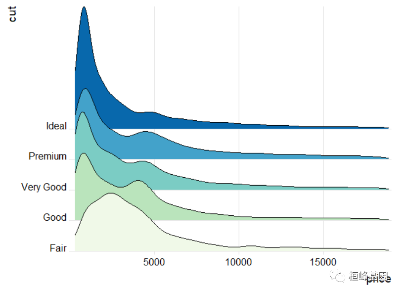 FigDraw 22. SCI文章中绘图之核密度及山峦图 (ggridges)_核密度图怎么解释-CSDN博客
