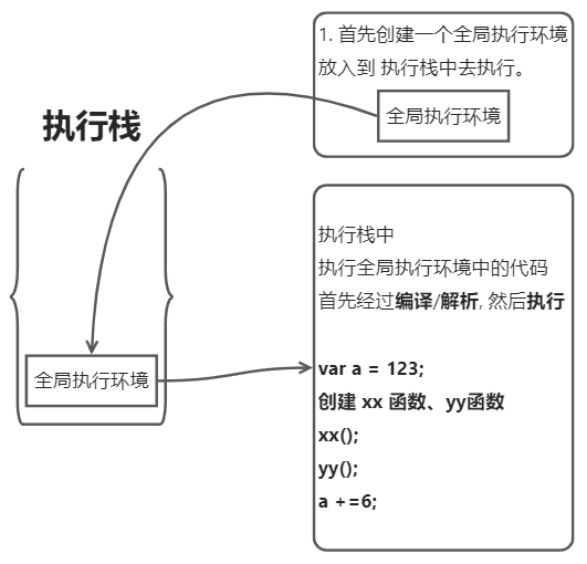【js执行上下文】 Js 执行上下文 Csdn博客