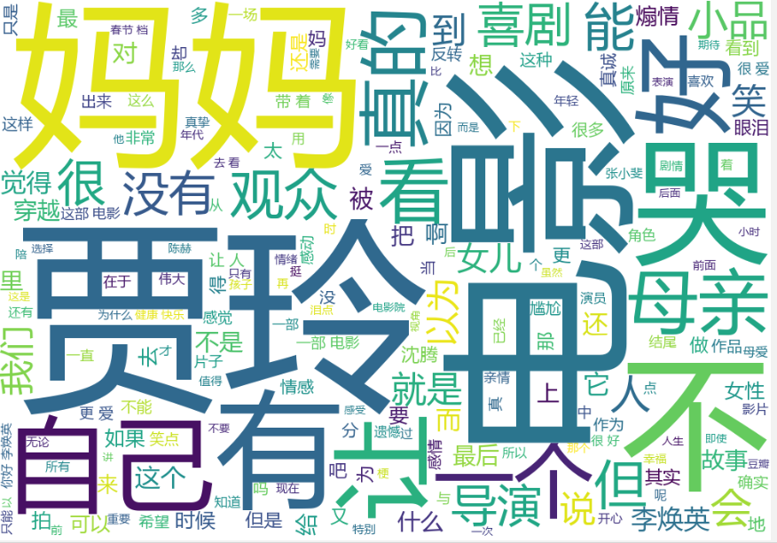 拿来就用能的python词云图代码wordcloud生成词云详解程序员吾非同的博客 Csdn博客 