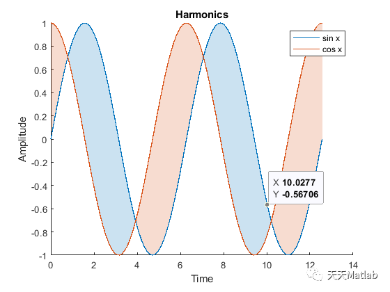 基于matlab实现两条曲线之间的填充阴影区域_matlab 填充阴影线-CSDN博客