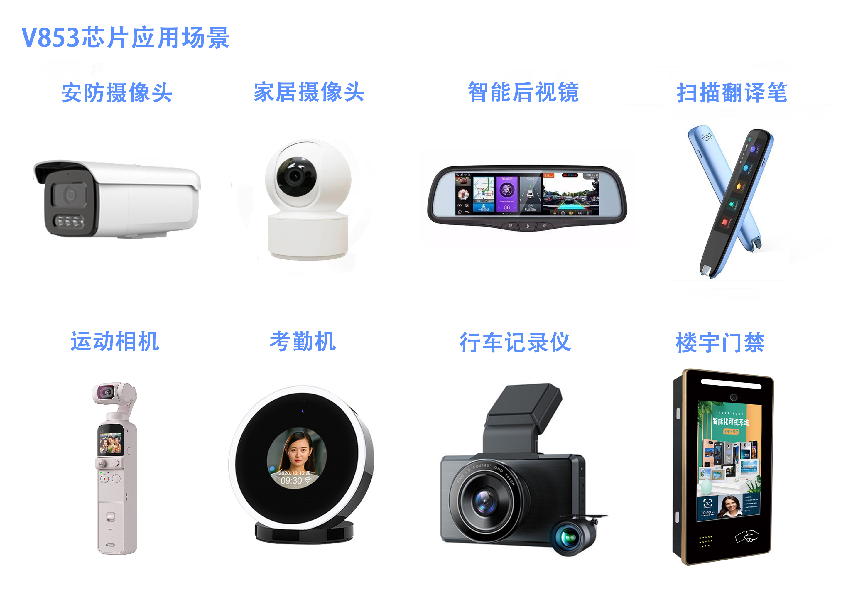 一键实现全志V853开发板摄像头自由_全志开发网络摄像头 ahd-CSDN博客