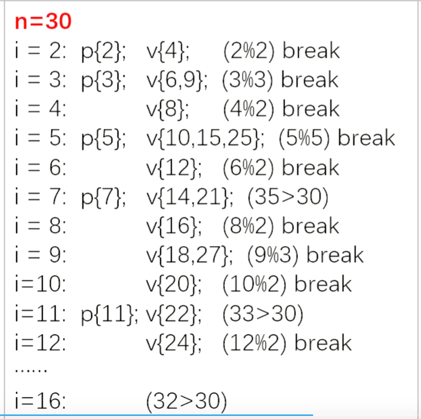 线性筛(btter)and埃氏筛法_有返回值的线性筛-CSDN博客