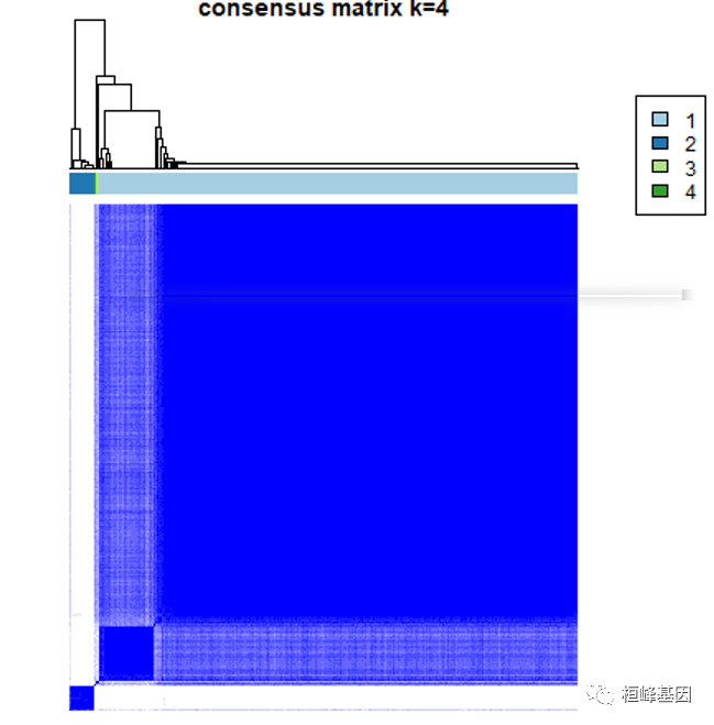 RNA 19. SCI 文章中无监督聚类法 （ConsensusClusterPlus）-CSDN博客
