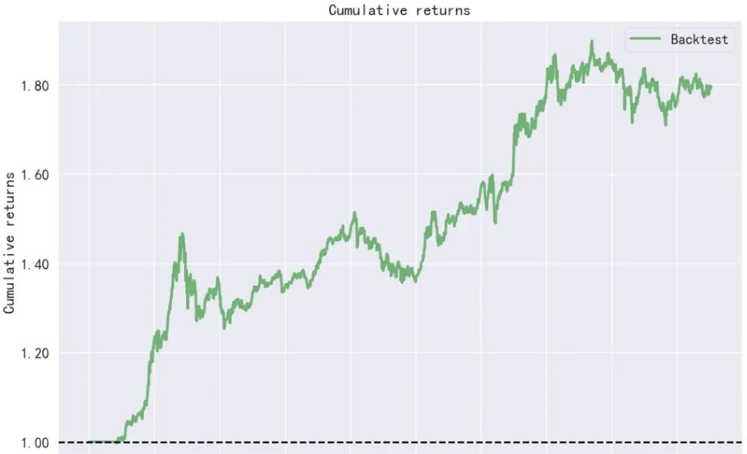 揭秘Dalio全天候策略：基于中美市场ETF的量化回测_Python金融量化的博客-CSDN博客