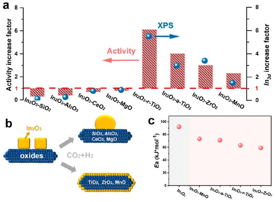 他，限域催化“第一人”，第24篇JACS-CSDN博客