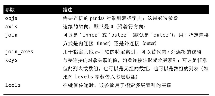 数据分析必备:dataframe 联合与合并数据集dataframe Merge Csdn博客 9173