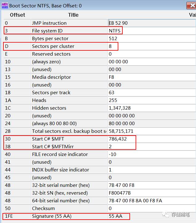 硬盘文件系统系列专题之二 NTFS_ntfs文件系统-CSDN博客