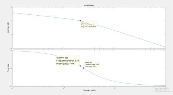 matlab绘制根轨迹 伯德图,利用matlab画出根轨迹图|伯德图bode_卓瑞咨询集团lisa的博客-CSDN博客