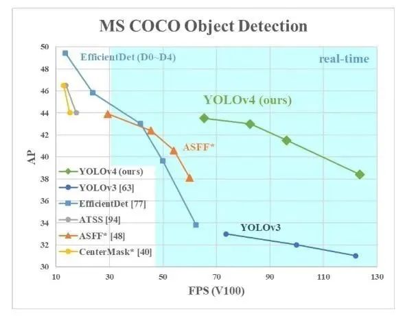 Cuda 实现sift Gpuopencv 44 发布！sift移到主库，新增yolov4 和 Efficientdet 支持 Csdn博客 