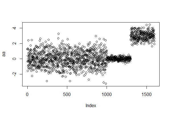 用R语言实现数据离散化-CSDN博客