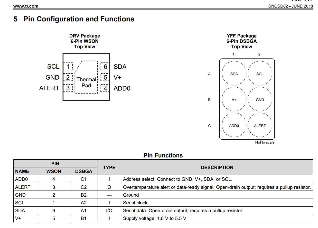 使用ESP32驱动TI的TMP117温度传感器（带例程）_tmp117 单片机-CSDN博客