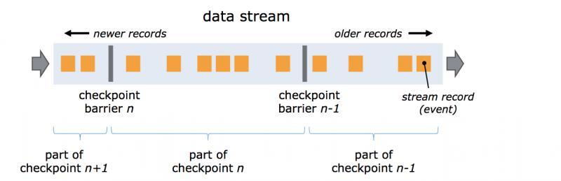 Flink面试系列-02_flink压力测试-CSDN博客