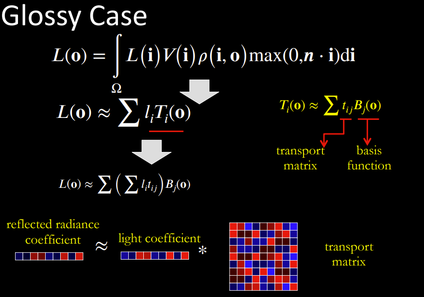 Spherical Harmonics(球谐函数)与PRT-CSDN博客