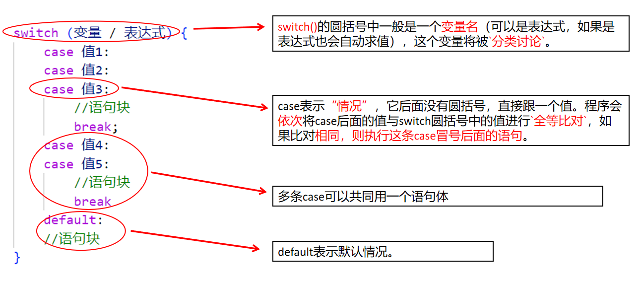 〖大前端 基础入门三大核心之js篇⑮〗 Javascript的流程控制语句「switch语句与三元运算符」前端 Switch Csdn博客