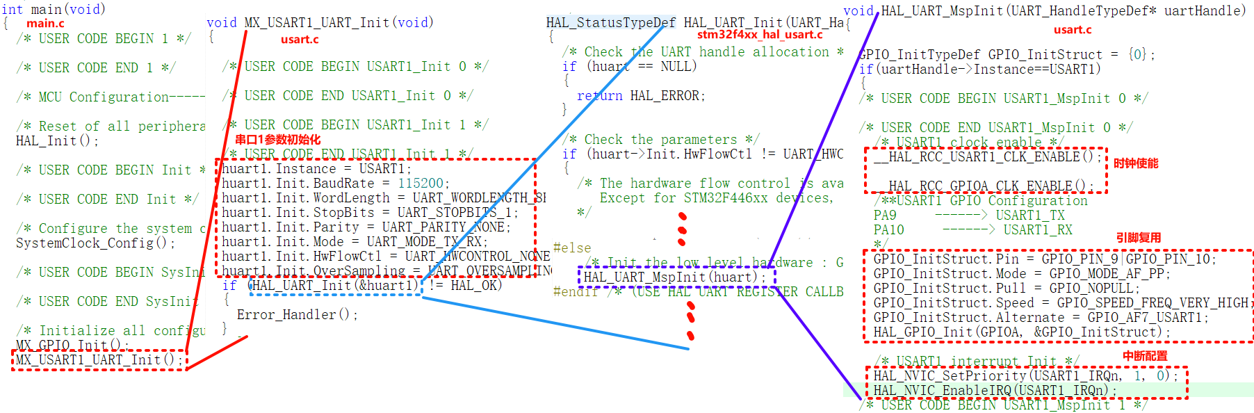 STM32CubeMX教程9 USART/UART 异步通信_stm32cubemx uart-CSDN博客