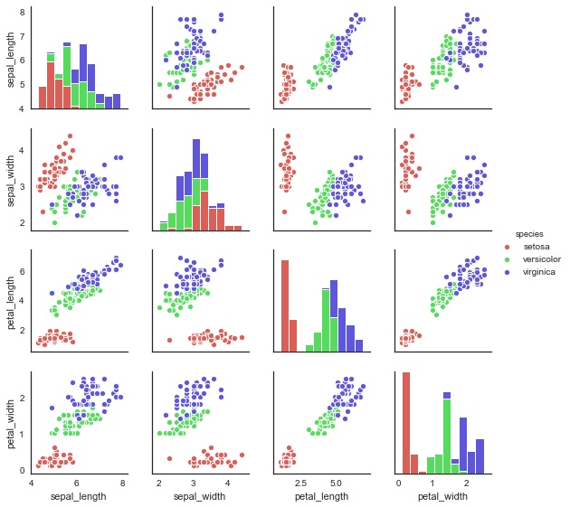 python scatter参数详解_python数据可视化seaborn（二）—— 分布数据可视化-CSDN博客