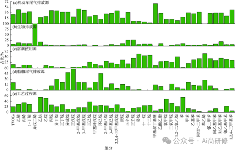 大气颗粒物与VOCs PMF源解析_pmf模型分析vocs的缺点-CSDN博客