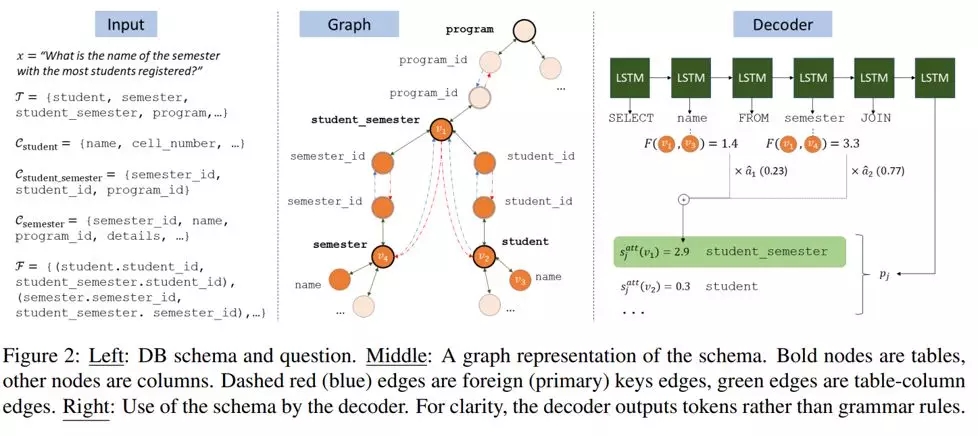 从图graph到图卷积graph Convolution：漫谈图神经网络模型（人工智能神经网络模型看这篇就够了）ai中graph分类转化为image分类 Csdn博客