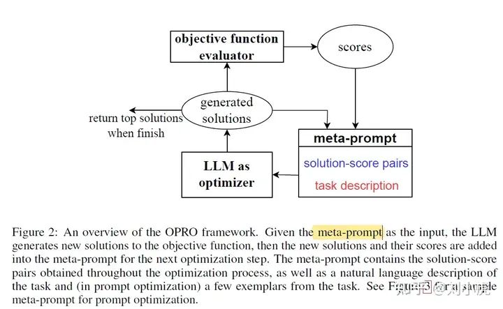自动生成prompt：Automatic prompt engineering-CSDN博客