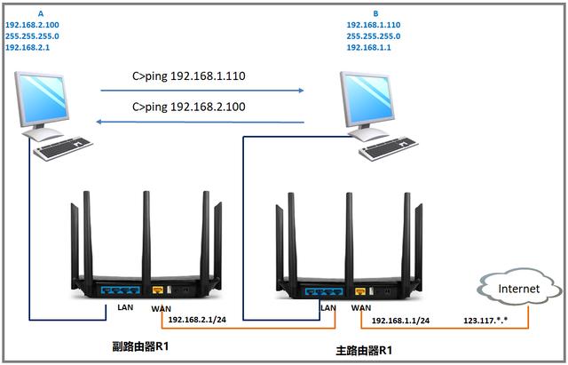 电脑ping_ping，触发一连串动作，抓包数据，直观了解网络协议和流程-CSDN博客