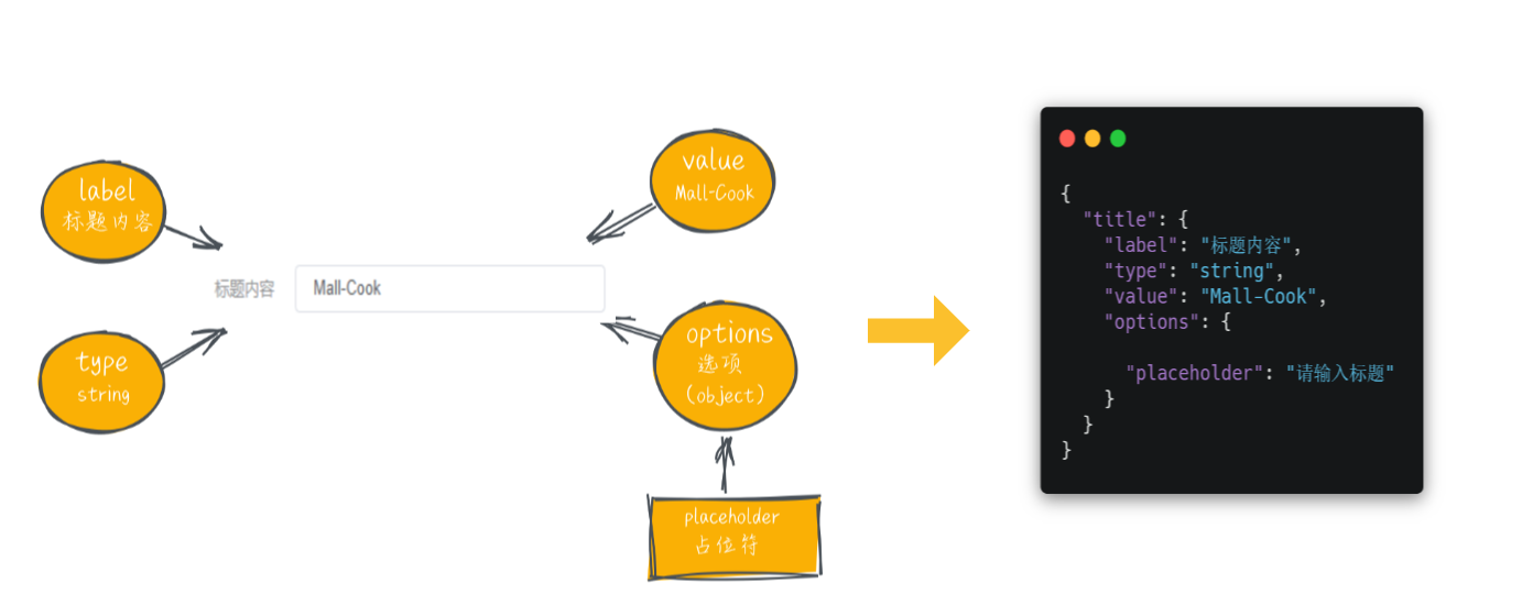 【零代码平台】基于Vue实现商城可视化搭建 Mall-Cook-CSDN博客