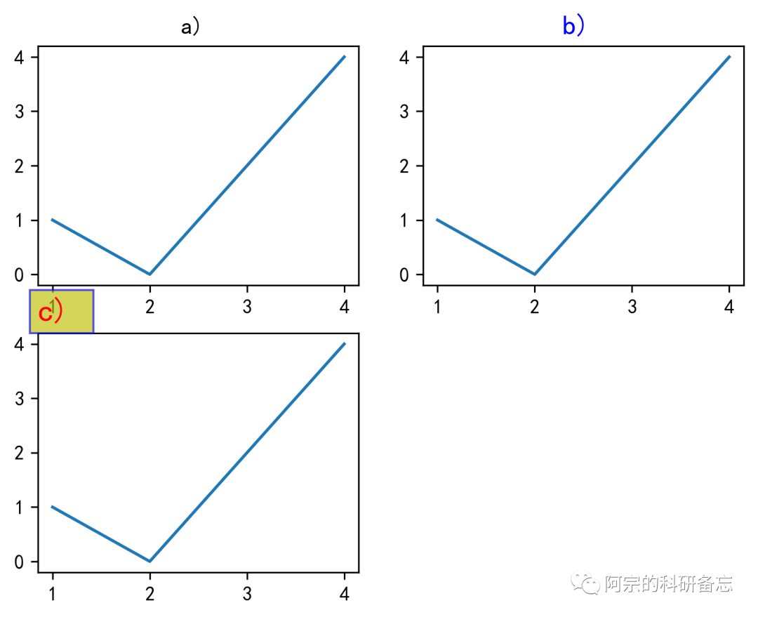 Subplot间隔调整 Python孔乙己:你可知subplot有几种写法? Csdn博客