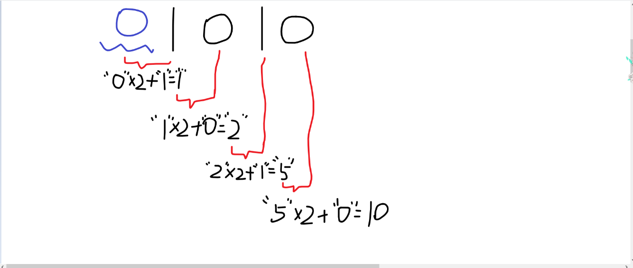 Cc 秦九昭算法秦九昭算法 C Csdn博客 