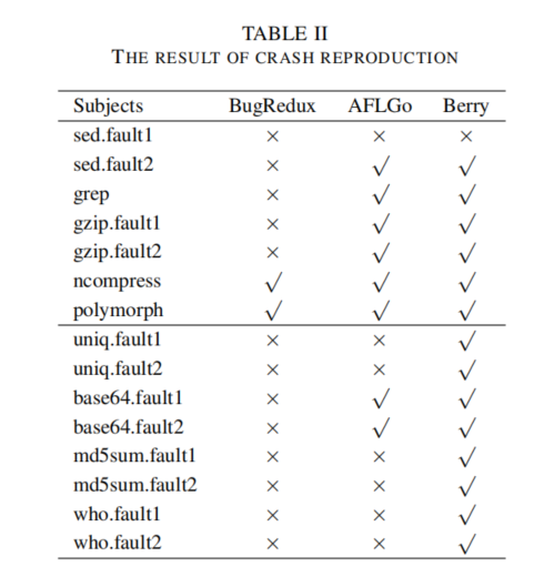 【论文分享】Sequence Directed Hybrid Fuzzing_hybird fuzzing-CSDN博客