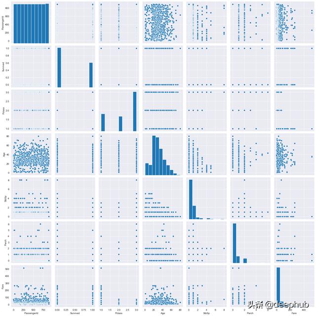 matlab箱型图怎么删除异常值_14个Seaborn数据可视化图-CSDN博客