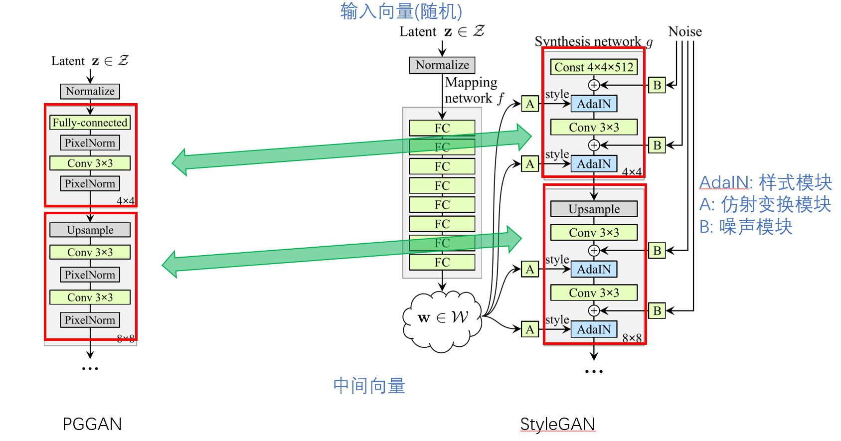 GAN应用_interfacegan-CSDN博客