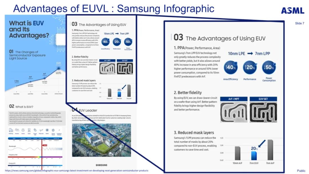 【ASML】EUV光刻技术PPT-CSDN博客