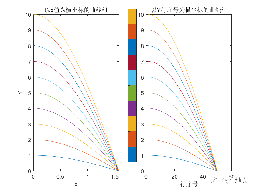 Matlab 统计数组频数matlab画图3 二维曲线和命令 Csdn博客 