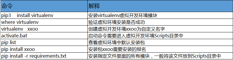 Python虚拟环境安装exe Windwos中安装配置python虚拟环境 Csdn博客