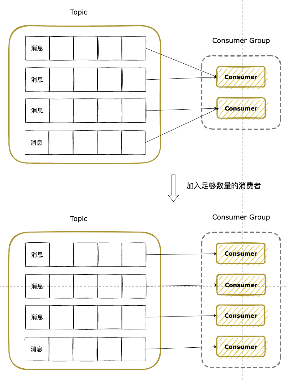 深入rocketmq 消息原理篇 Rocketmq Topic Message对象中有时间对象属性 为什么时间解析出来会比原来的早 Csdn博客