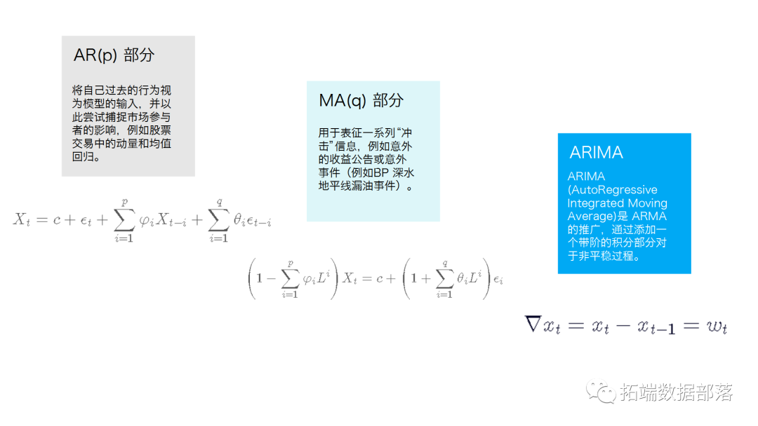 【视频】时间序列分析：ARIMA-ARCH / GARCH模型分析股票价格-CSDN博客
