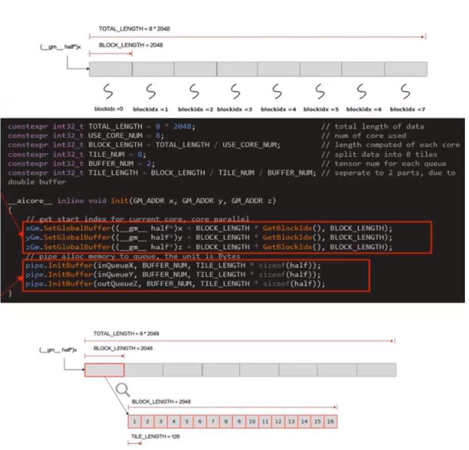 手敲，Ascend算子开发入门笔记分享_可以异步并行处理包含向量、标量、矩阵的算子的npu都有哪些-CSDN博客