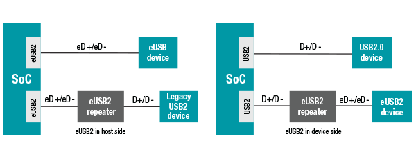 eusb2介绍-CSDN博客