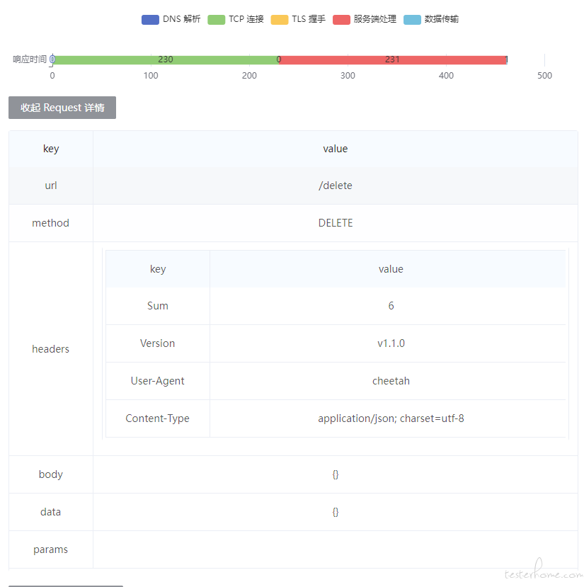 测试平台接入HttpRunner V4（五）详细功能介绍_cheetah测试平台git-CSDN博客