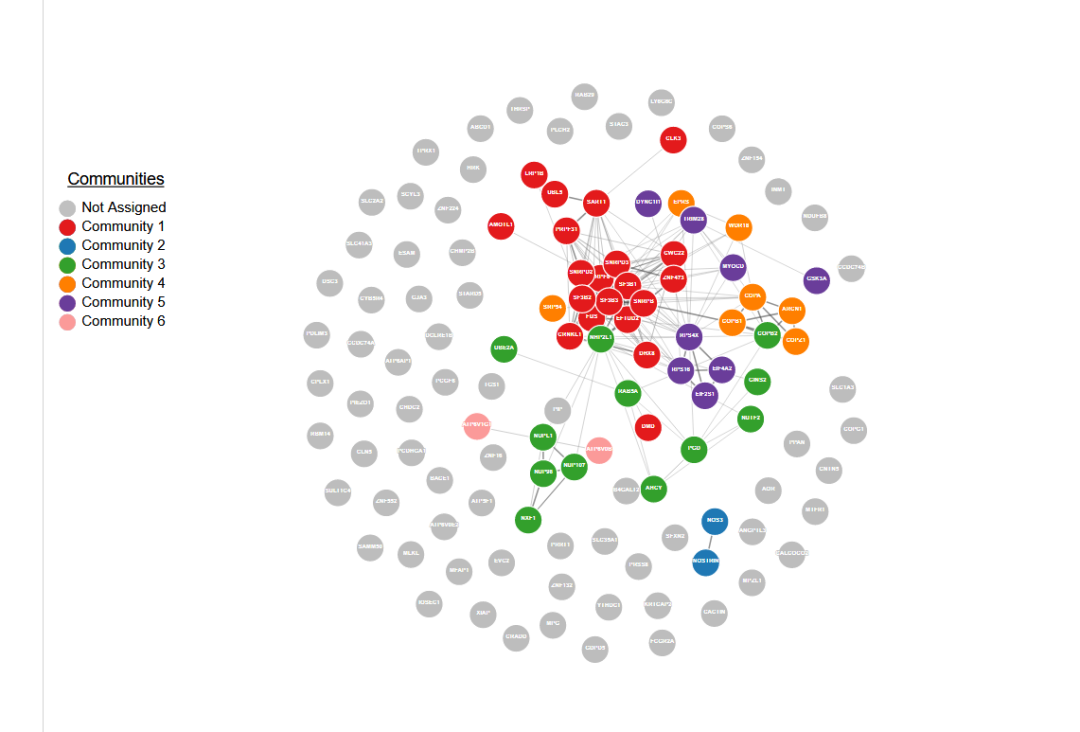 跟着Cell学作图|9.PPI分析(GeNets数据库)-CSDN博客