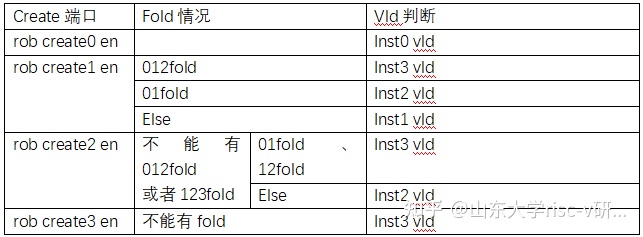IDU-指令译码单元_玄铁c910译码-CSDN博客