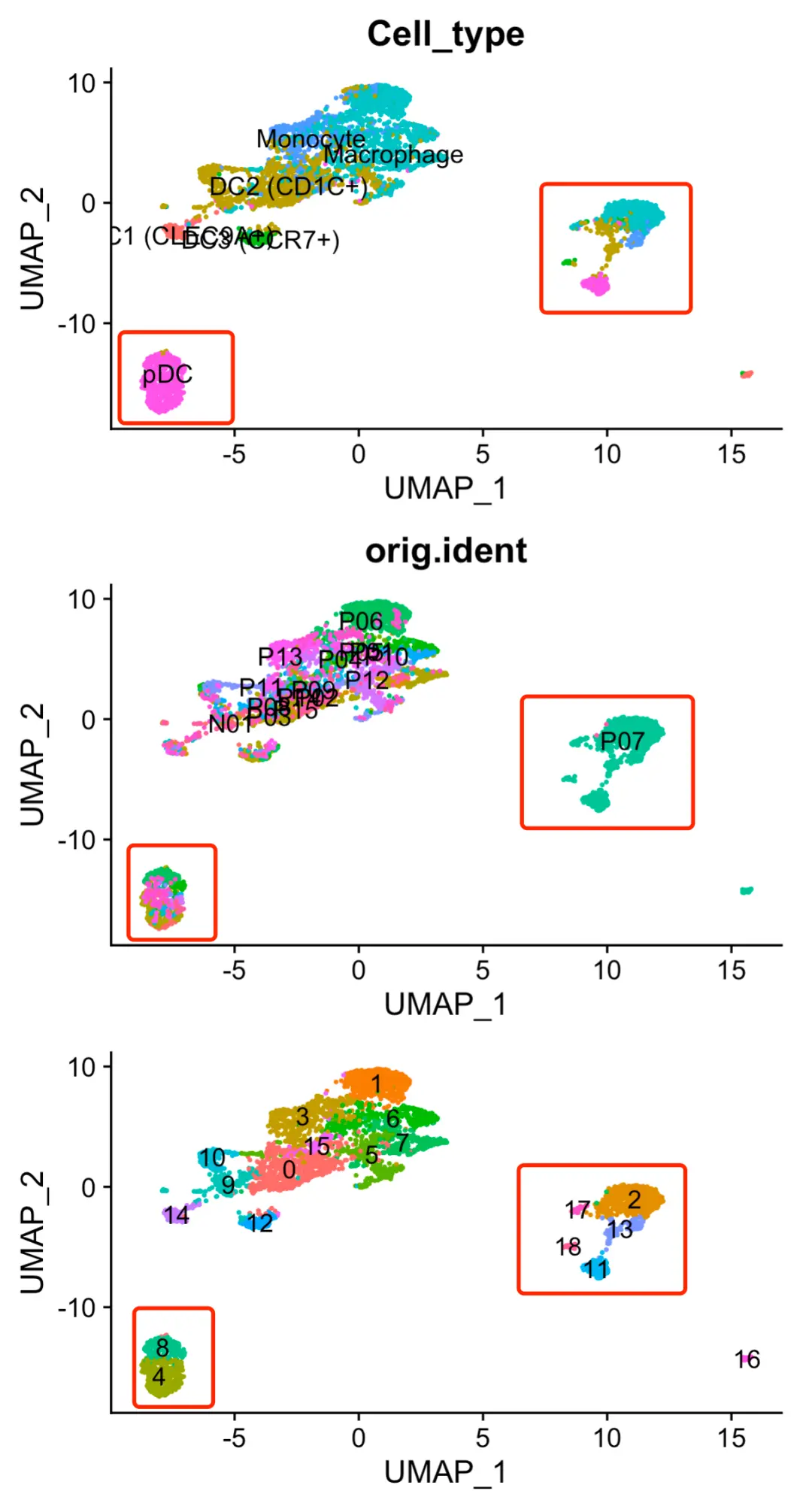 10X单细胞（10X空间转录组）整合分析批次处理之细节（harmony）_多个10x单细胞对象的合并和批次校正--seurat锚点整合+harmony-CSDN博客