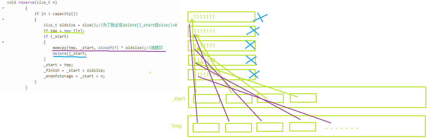 C Vectorvector C 时间复杂度 Csdn博客 