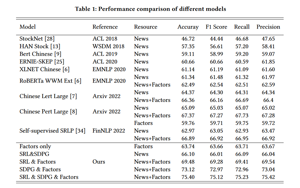 WWW 2024 | 量化交易相关论文（附论文链接）-CSDN博客
