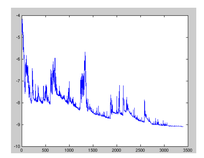 【深度学习系列】(二)--An overview of gradient descent optimization algorithms_an ...