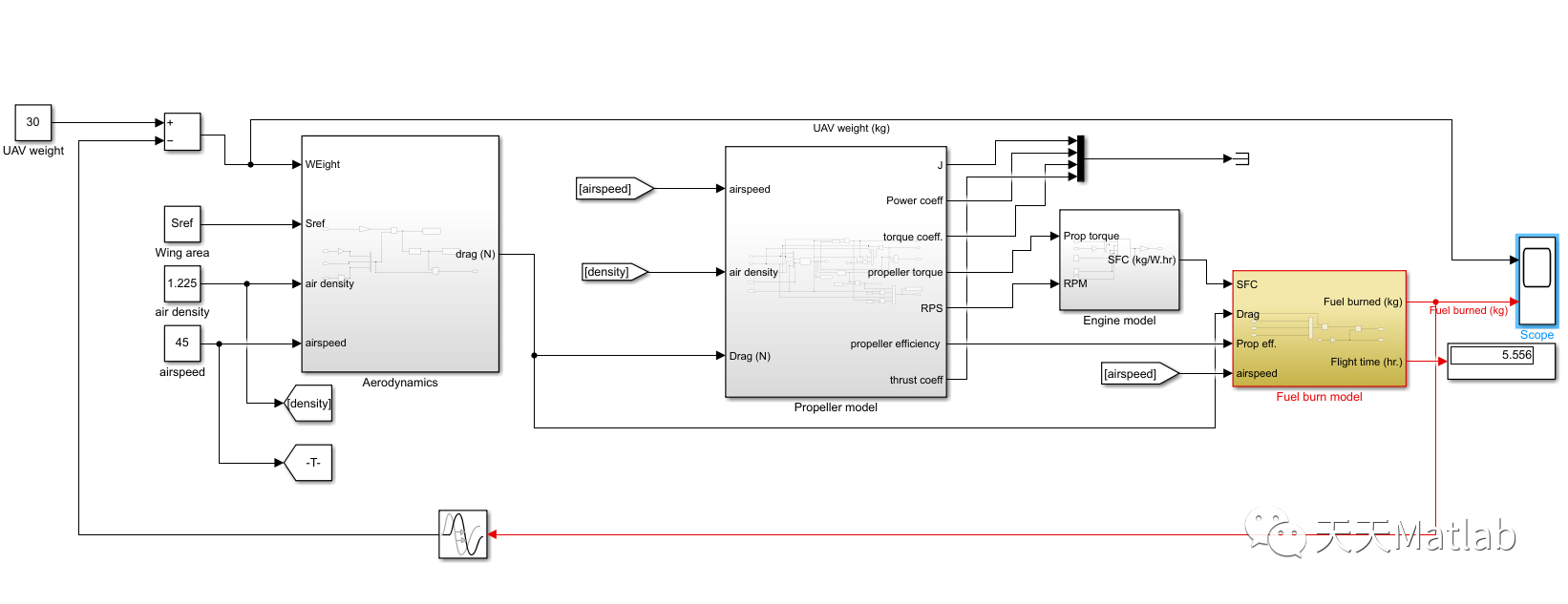 基于simulink模拟固定翼无人机简化燃油燃烧仿真_ecms燃油 simulink-CSDN博客
