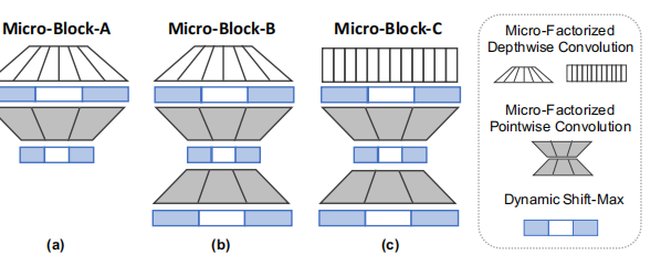 MicroNets：更小更快更好的MicroNet，三大CV任务都秒杀MobileNetV3-CSDN博客