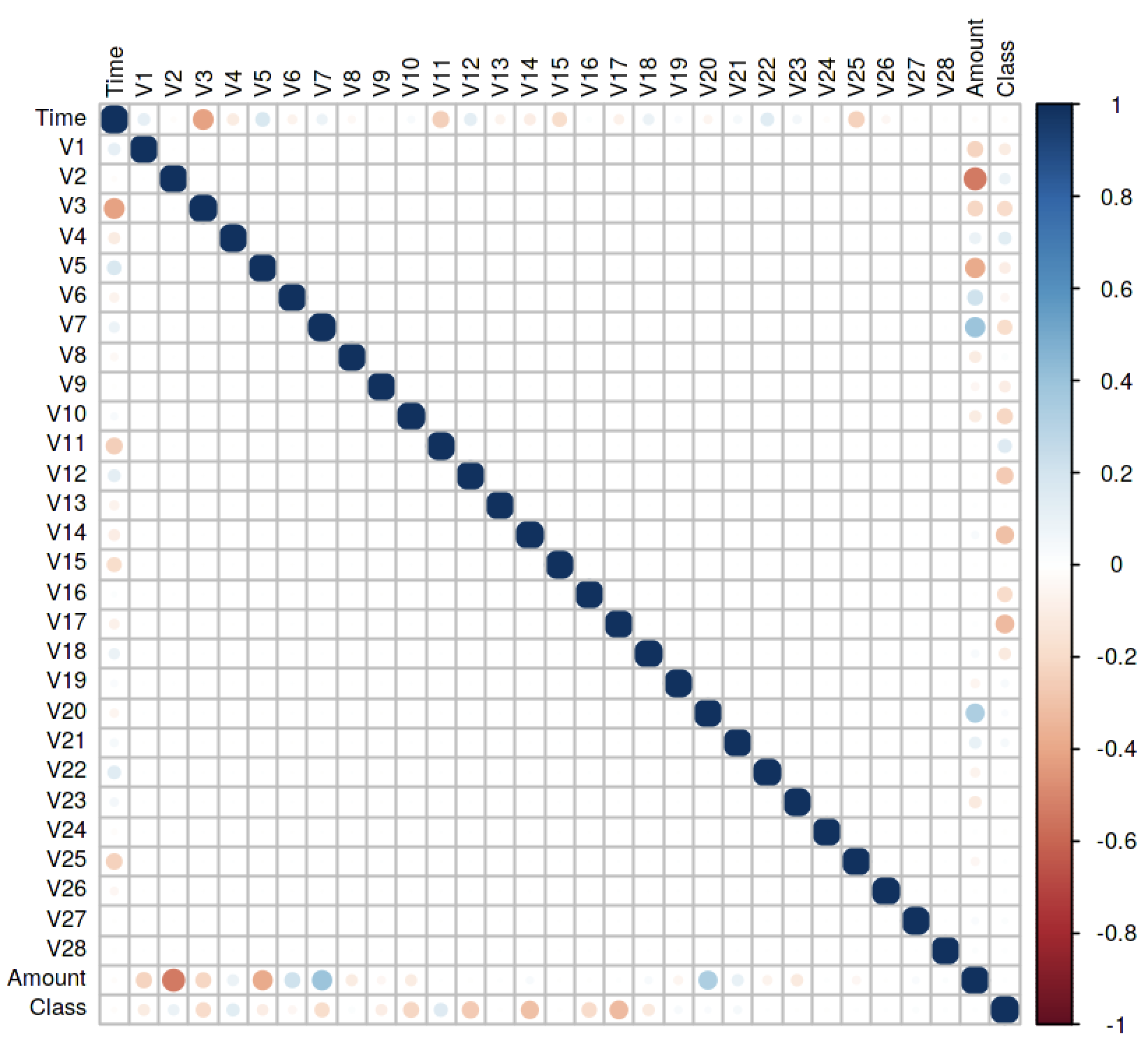 数据分析之Correlation Heatmaps绘制-CSDN博客